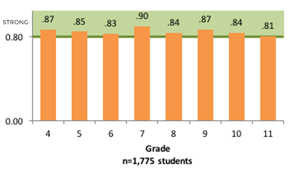 InSight and PARCC Assessment Correlation | Reading Plus