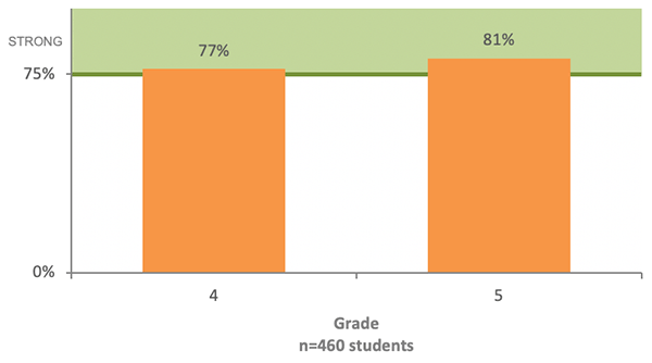 InSight and GRADE Assessment Correlation | Reading Plus